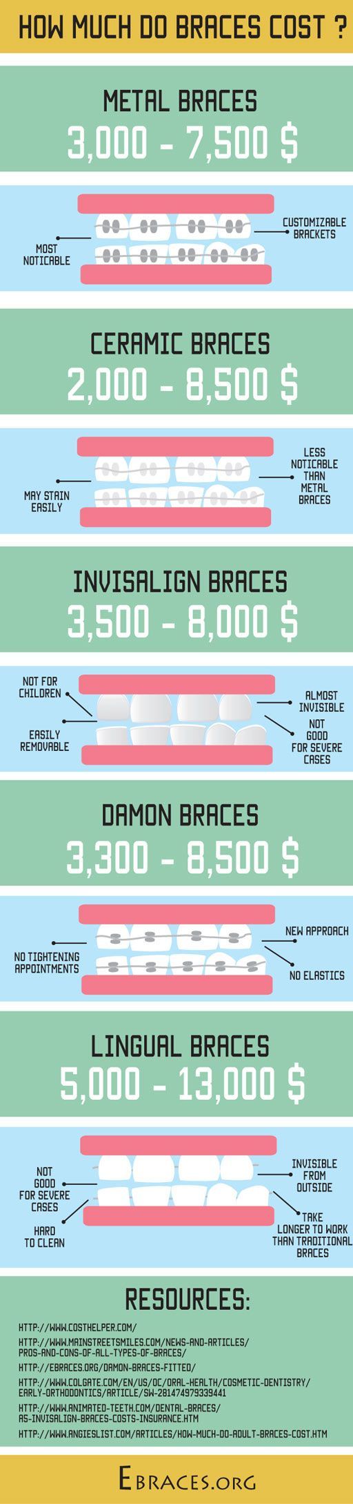 How Much Do Braces Cost Our In Depth Investigation How Much Do Braces Cost Our In Depth Investigation